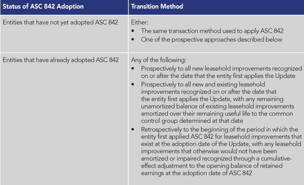 FASB Addresses Lease Accounting Issues Associated With Common Control ...