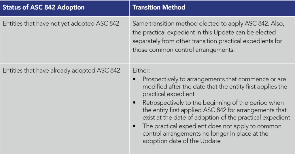 FASB Addresses Lease Accounting Issues Associated With Common Control ...